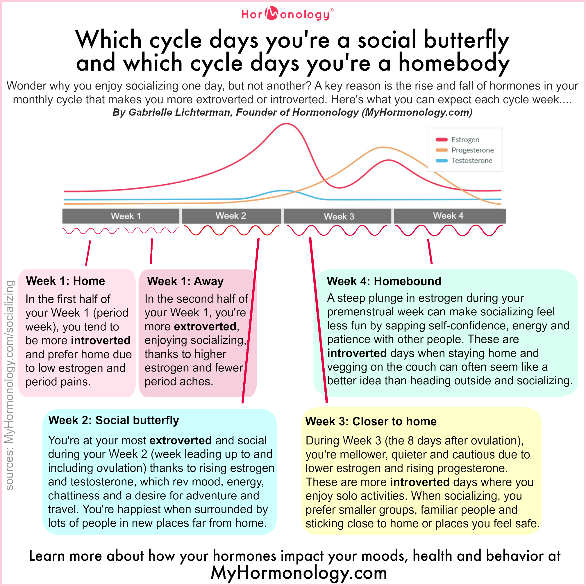 Understanding Hormonal Changes and Their Impact - Natural Deli